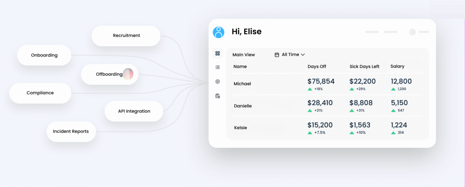 Onboarding - workit HR