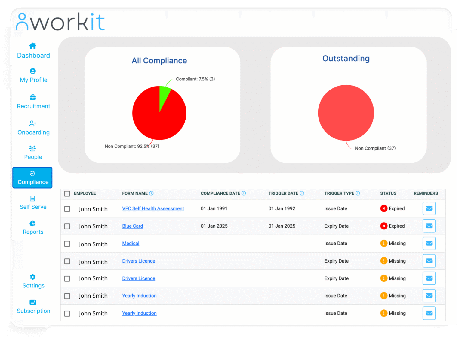 HR Software Australia | All In One HR Management Software