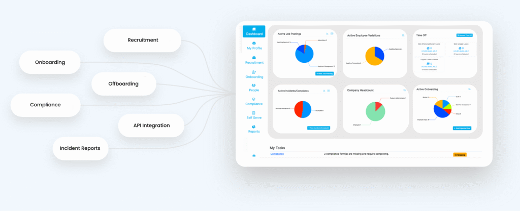 HR Software Australia | All In One HR Management Software